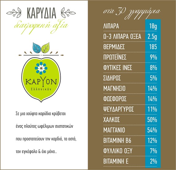 Διατροφική αξία και οφέλη – ΚΑΡΥΟΝ – greekwalnuts.gr